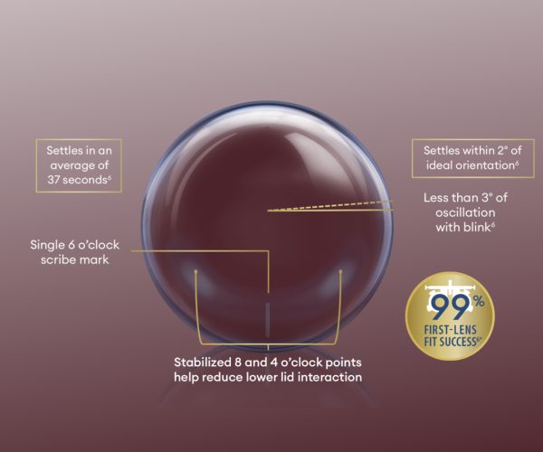 Alcon Dailies Total 1 Toric Astigmatism Daily Disposable Clear Contact ...